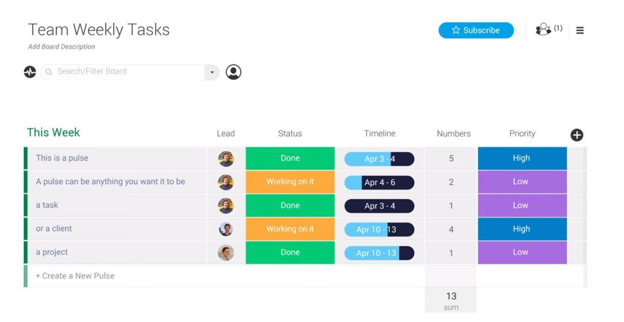 50 Top Task Management Softwares to Consider | Week Plan