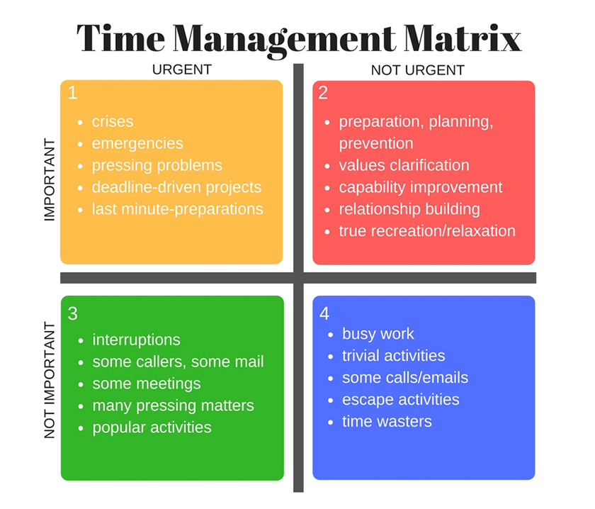 The 4 Quadrants Of Time Management Matrix Week Plan